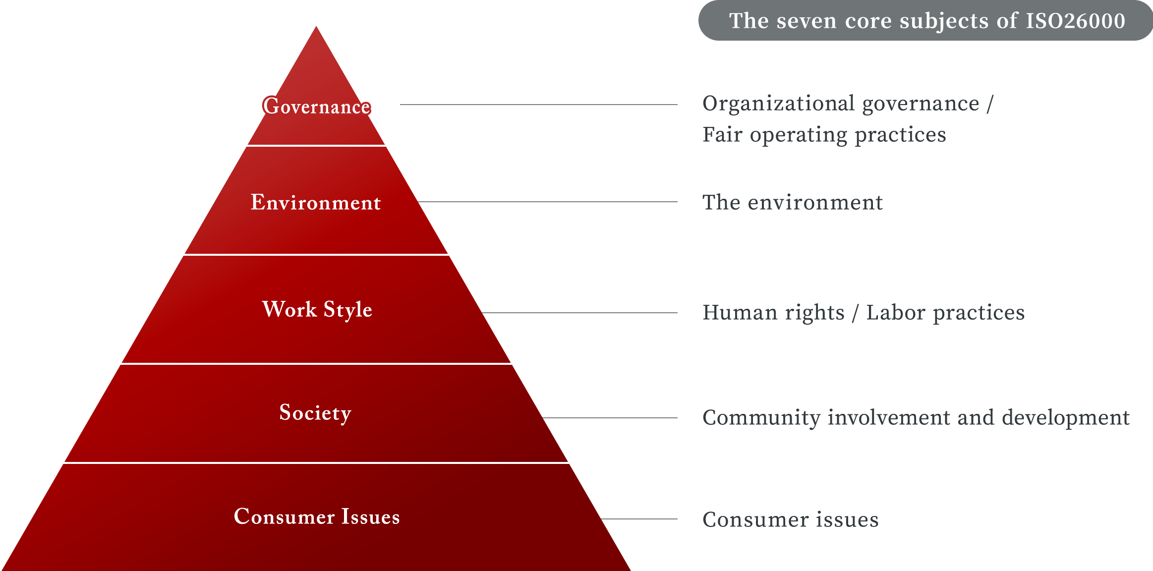 CSR PHILOSOPHY | ADK
