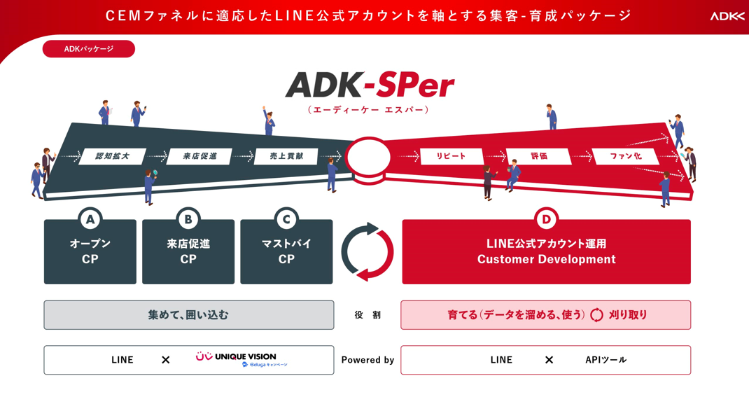 ADKマーケティング・ソリューションズ、SNS販促集客ソリューション「ADK-SPer（エスパー）」を提供開始 | News | ADK